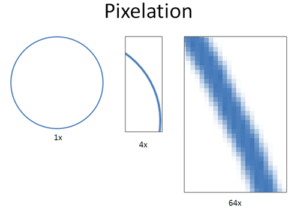 Calculus – BetterExplained