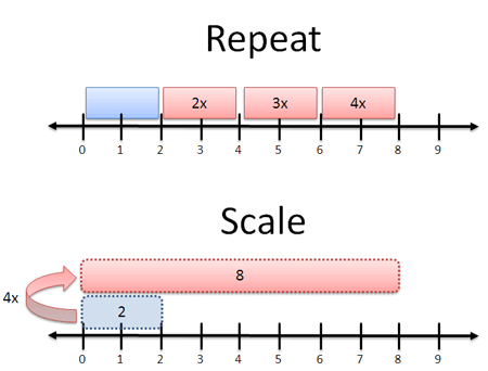 Rethinking Arithmetic: A Visual Guide – BetterExplained