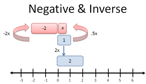 Rethinking Arithmetic: A Visual Guide – BetterExplained