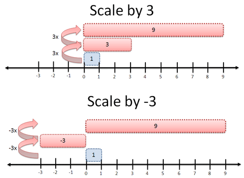 Rethinking Arithmetic: A Visual Guide – BetterExplained