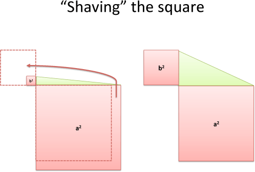 Understanding Pythagorean Distance and the Gradient – BetterExplained